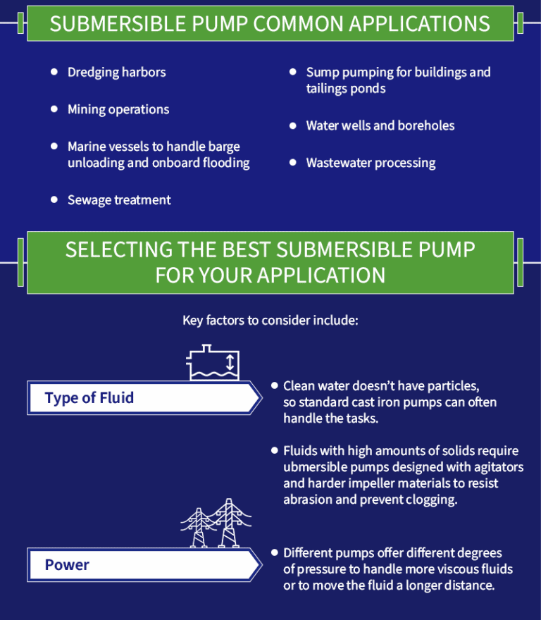 Submersible Pumps 101 - Types & Uses | FPS, Goulds